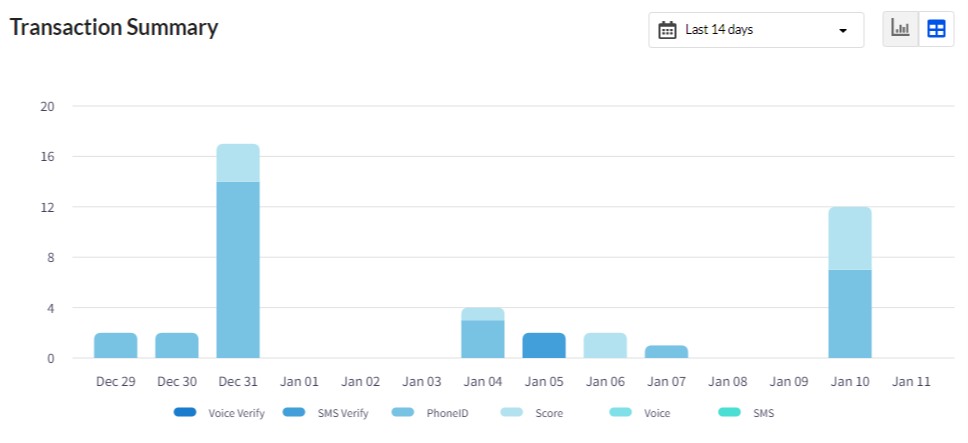 TeleSign Portal User Guide